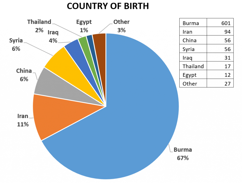 Settlement Casework Services | Migrant Information Centre