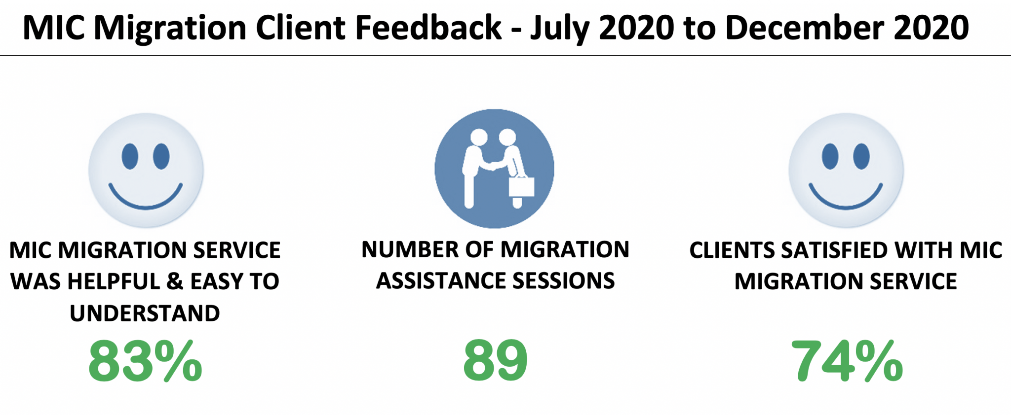 Migration | Migrant Information Centre